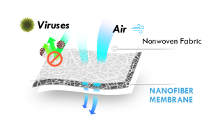 Nanofibers as Advanced Air Filters