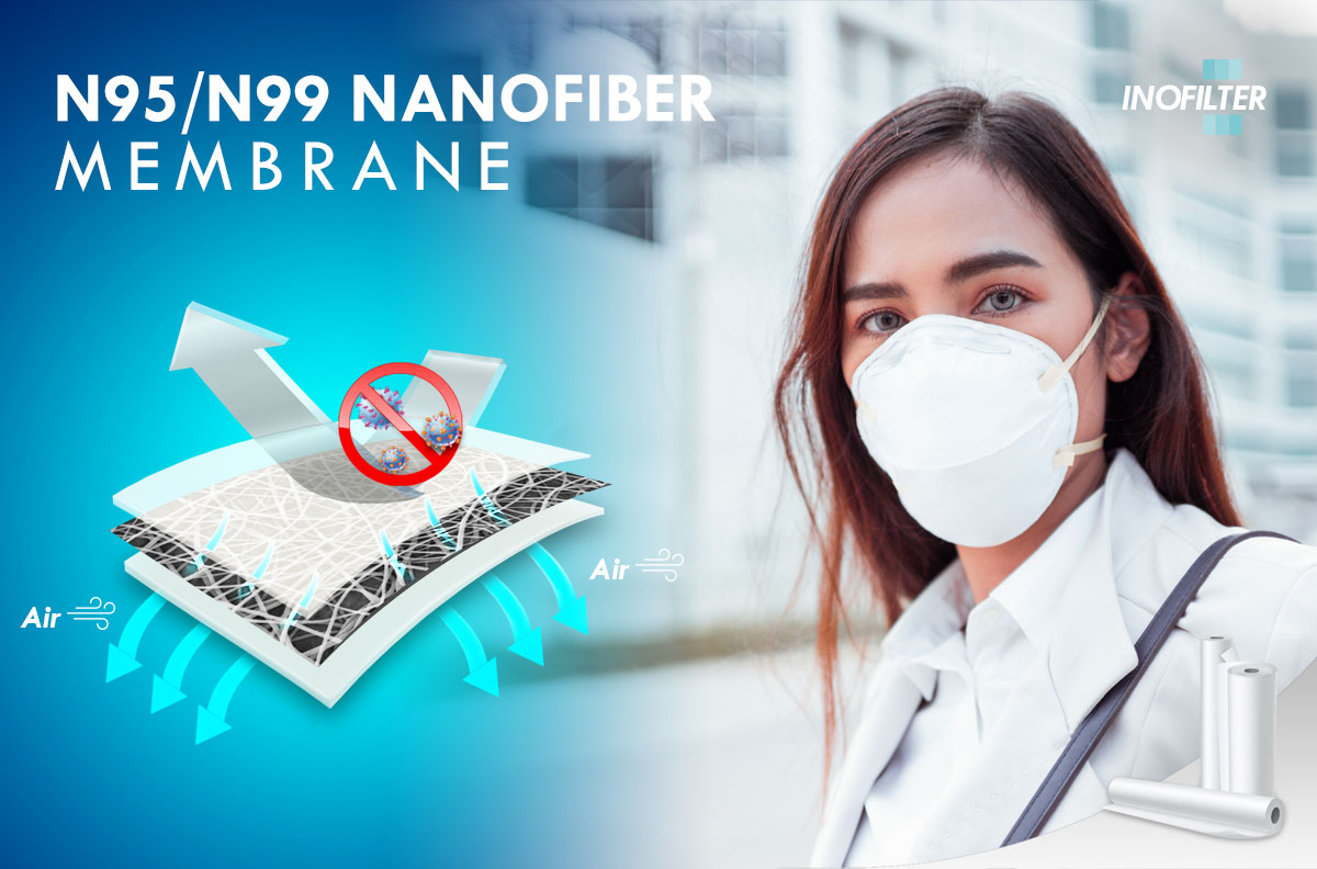 Inovenso - Nanofiber filtration solutions